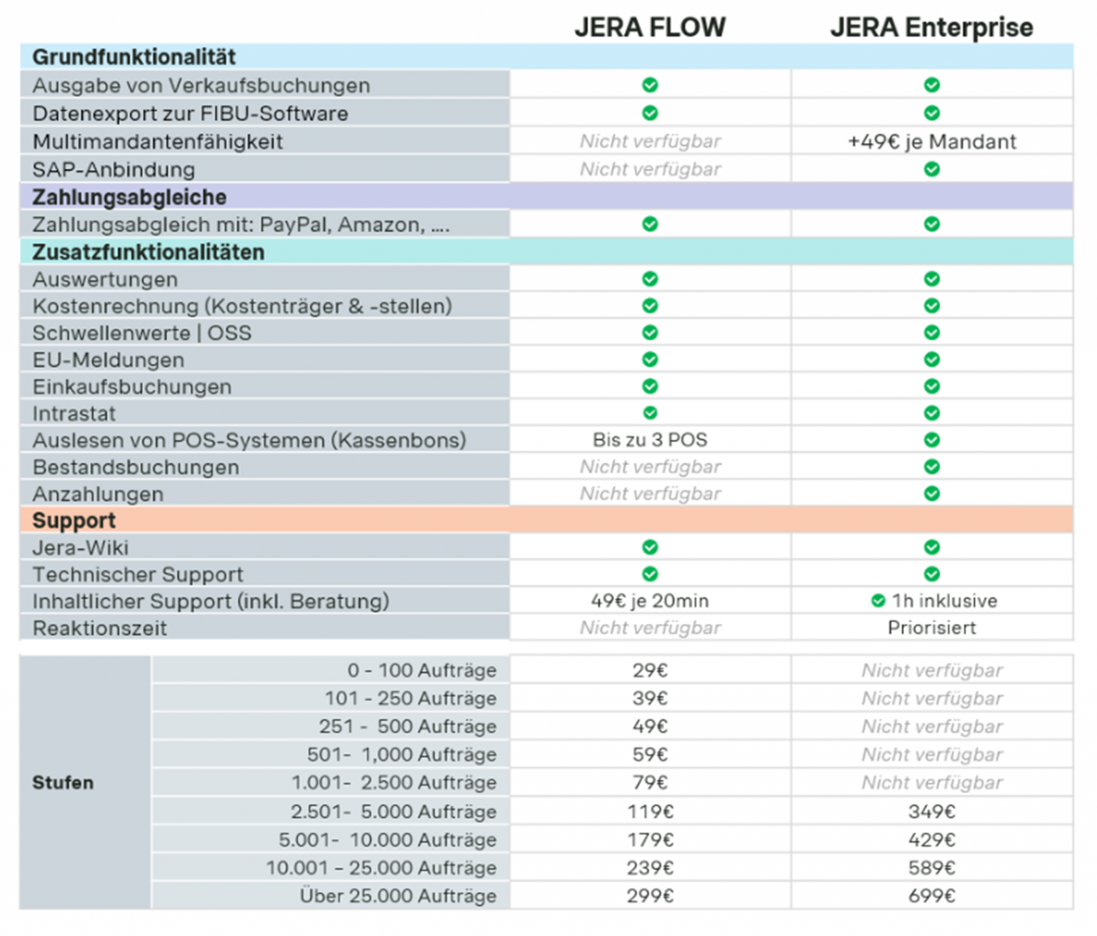 FIBU-Schnittstellen | JERA Software
